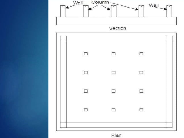 DESIGN OF FOOTINGS.pptx | Civil Engineering Industry | Industries