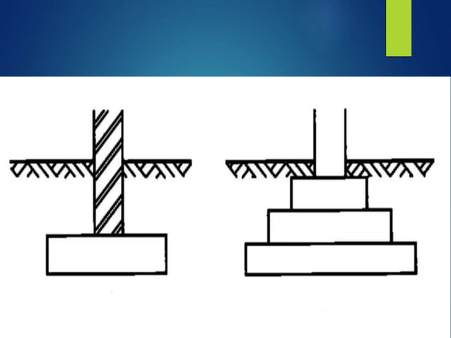 DESIGN OF FOOTINGS.pptx | Civil Engineering Industry | Industries