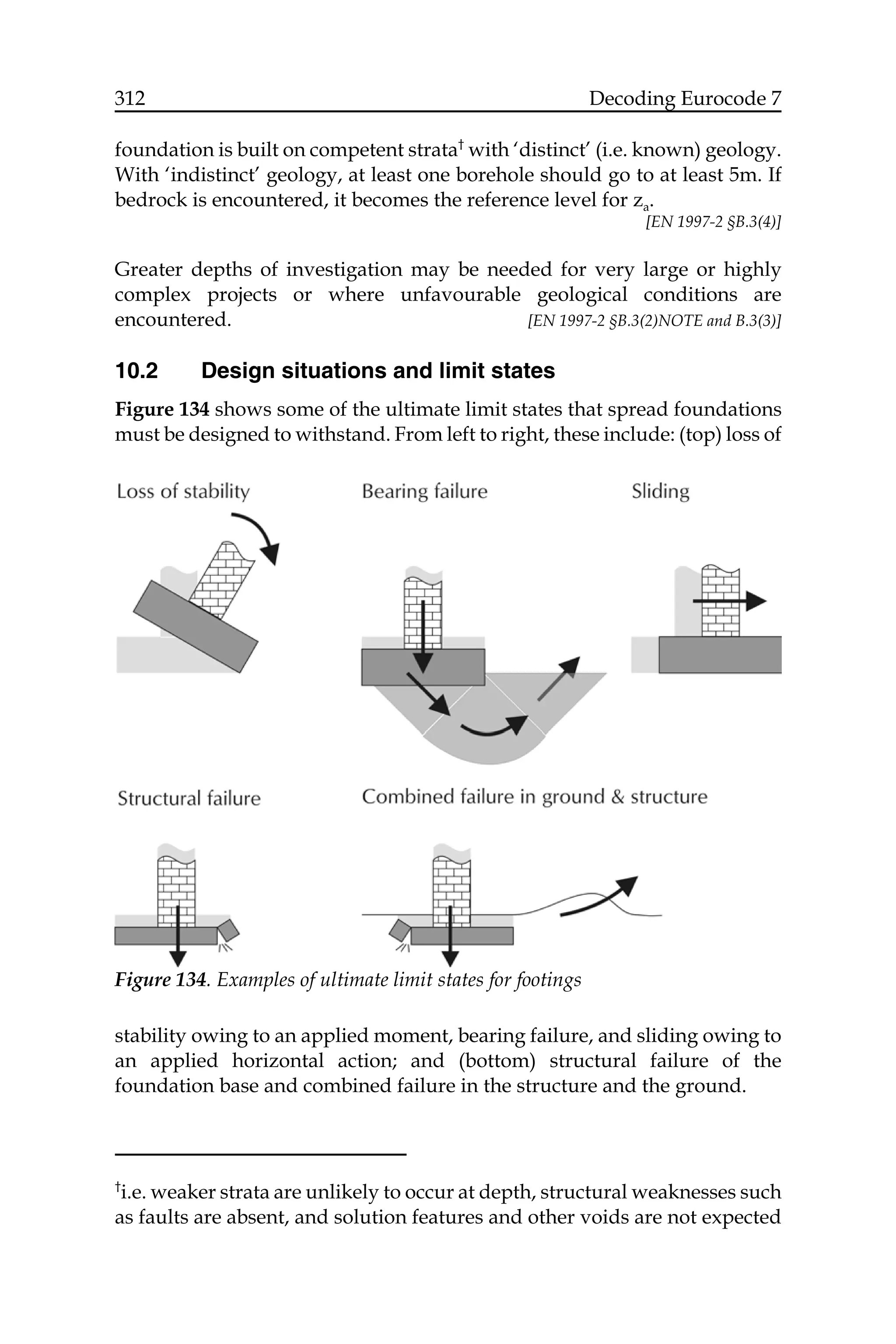 Design of footings, Solved Examples .pdf