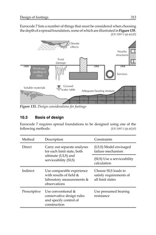 Design of footings, Solved Examples .pdf