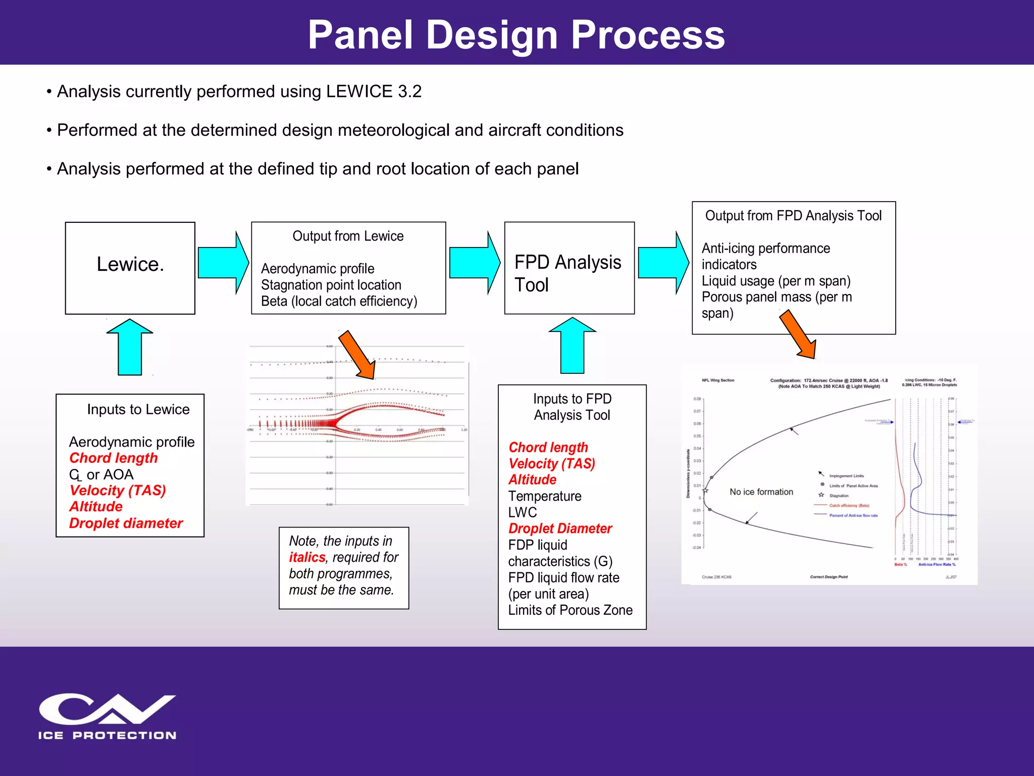 Freezing Point Depressant Ice Protection System Design | PPT