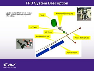Freezing Point Depressant Ice Protection System Design | PPT