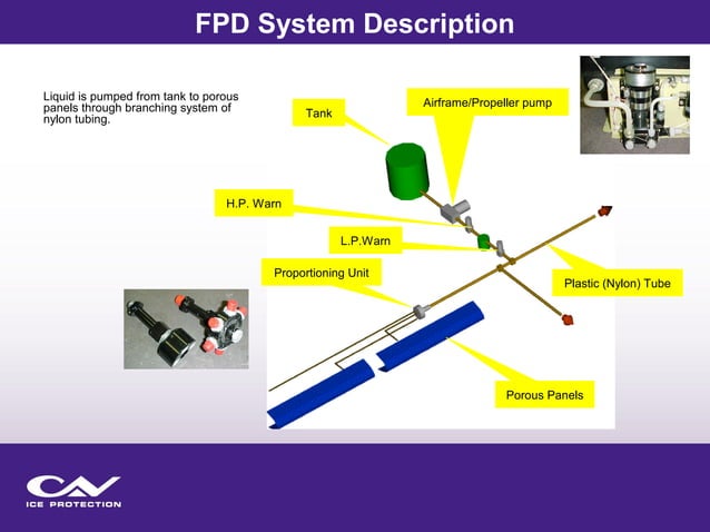 Freezing Point Depressant Ice Protection System Design | PPT