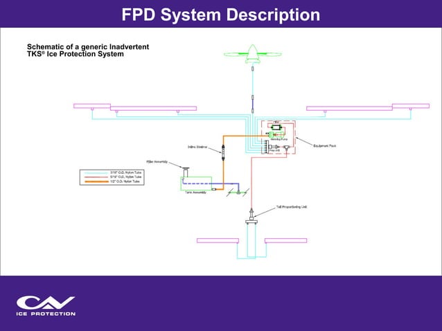 Freezing Point Depressant Ice Protection System Design | PPT