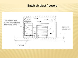 Design of freezers and cold storages | PDF