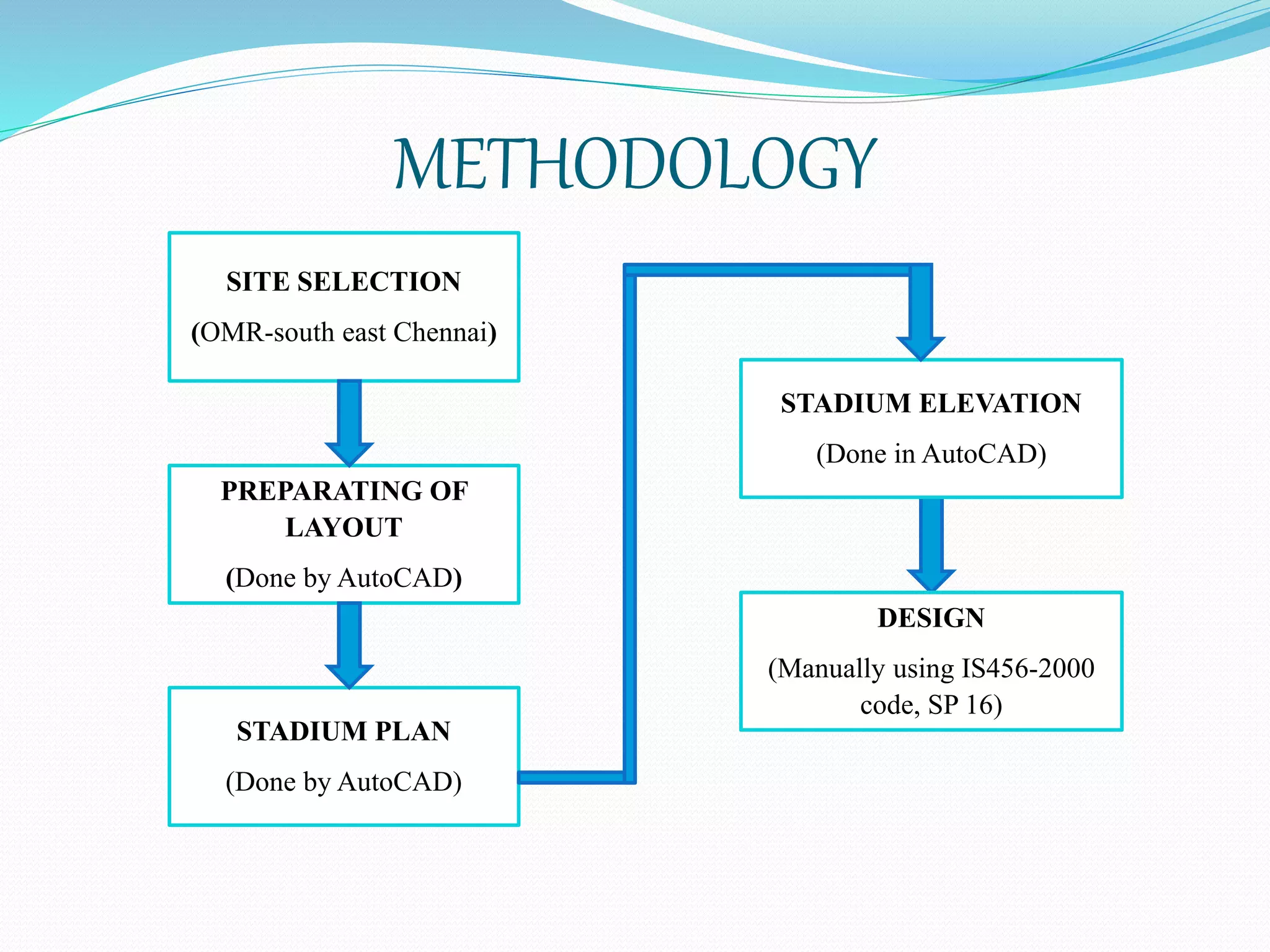 Design of Football Stadium - Design Project for Civil Engineers | PPTX