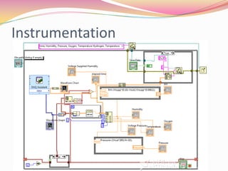 Design Of Fuel Cell Membrane Test Stand | PPT