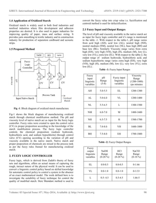 Design of fuzzy logic controller for starch | PDF