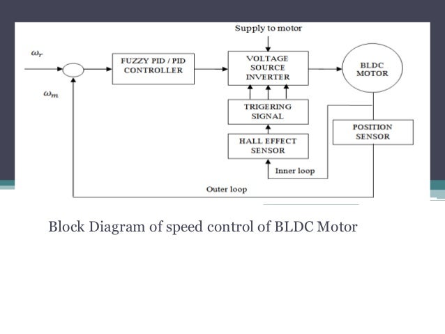 Design of fuzzzy pid controller for bldc motor
