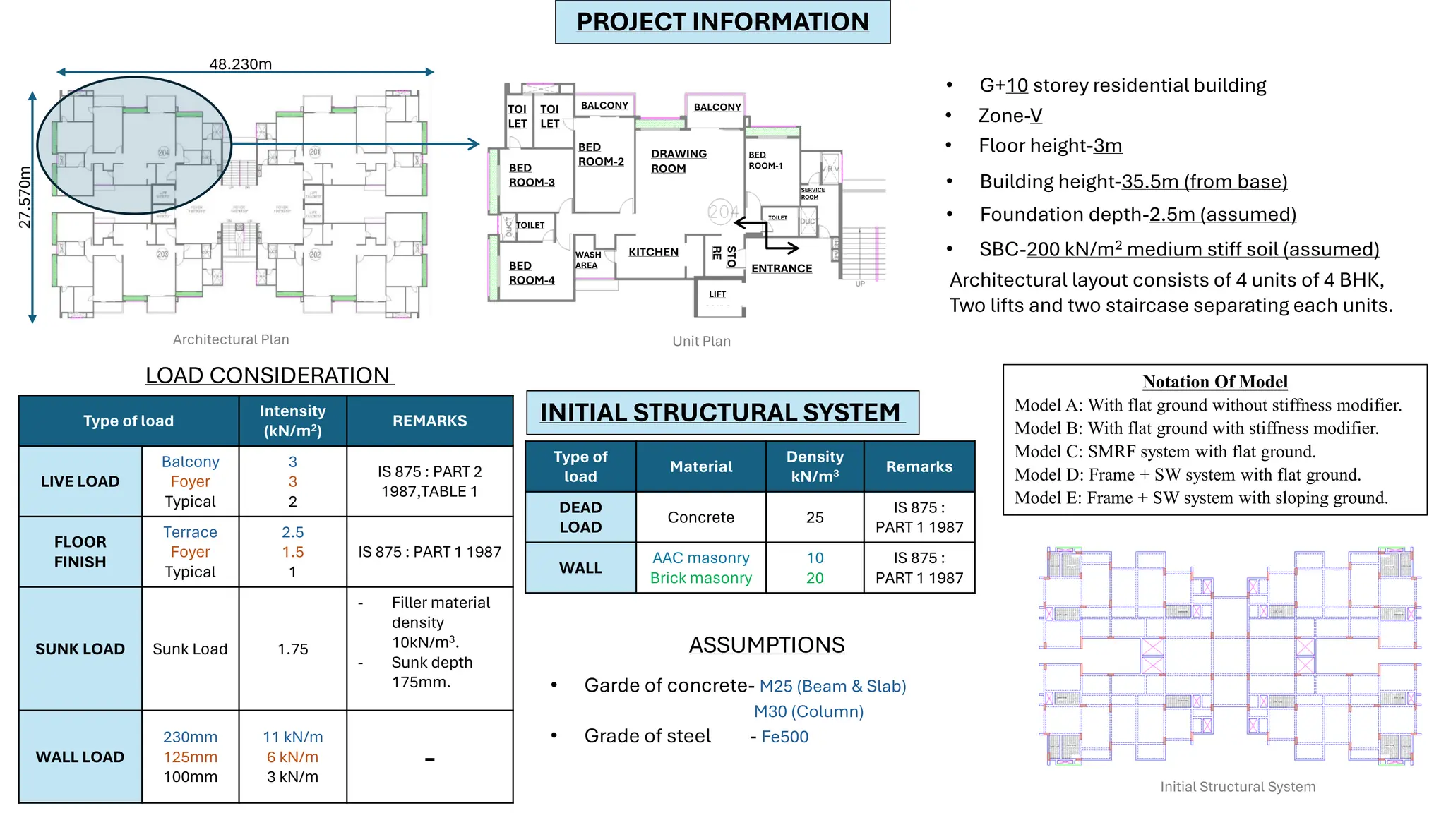 DESIGN OF G+10 RCC RESIDENTIAL BUILDING ON SLOPING GROUND.pdf
