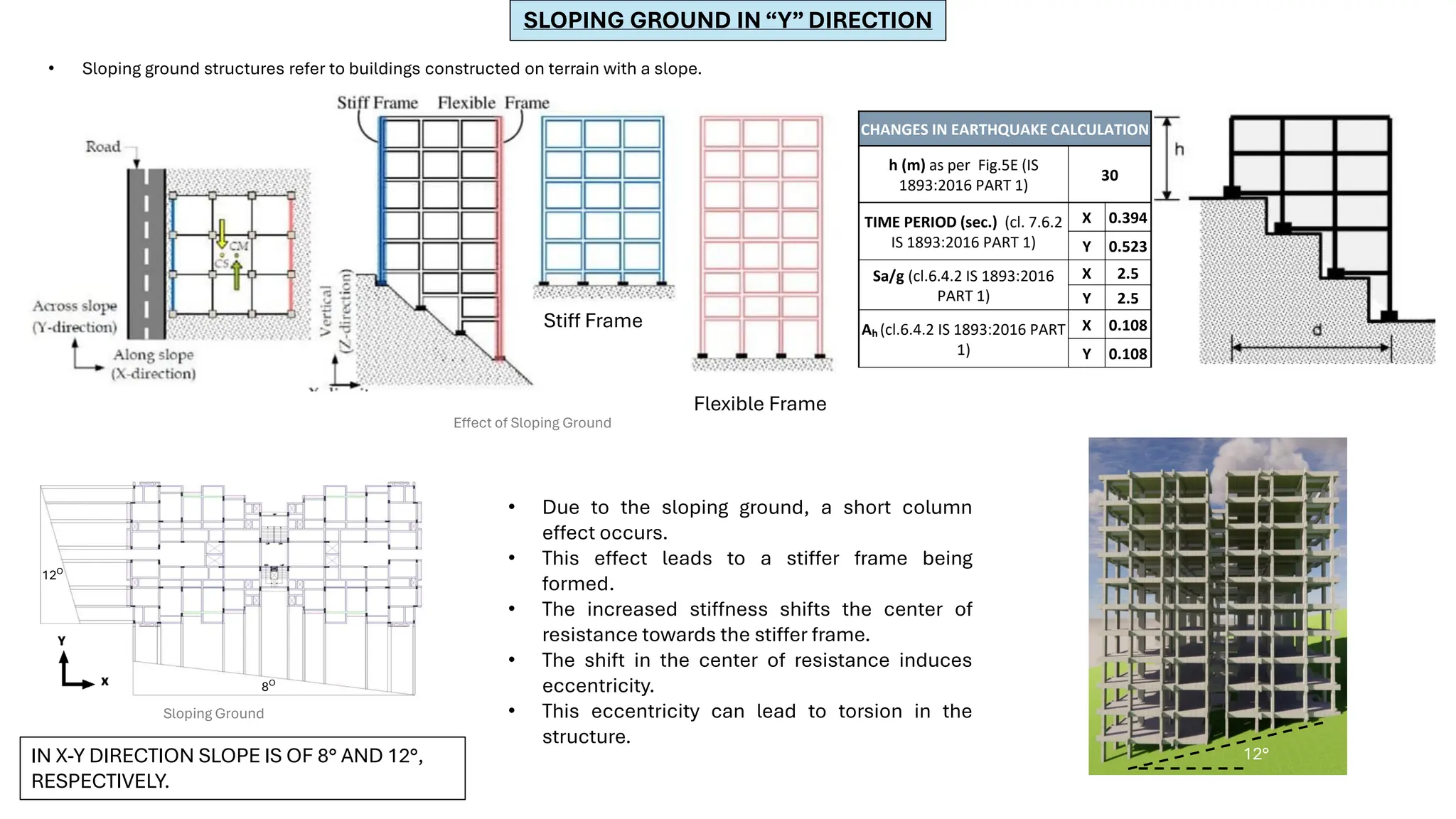 DESIGN OF G+10 RCC RESIDENTIAL BUILDING ON SLOPING GROUND.pdf
