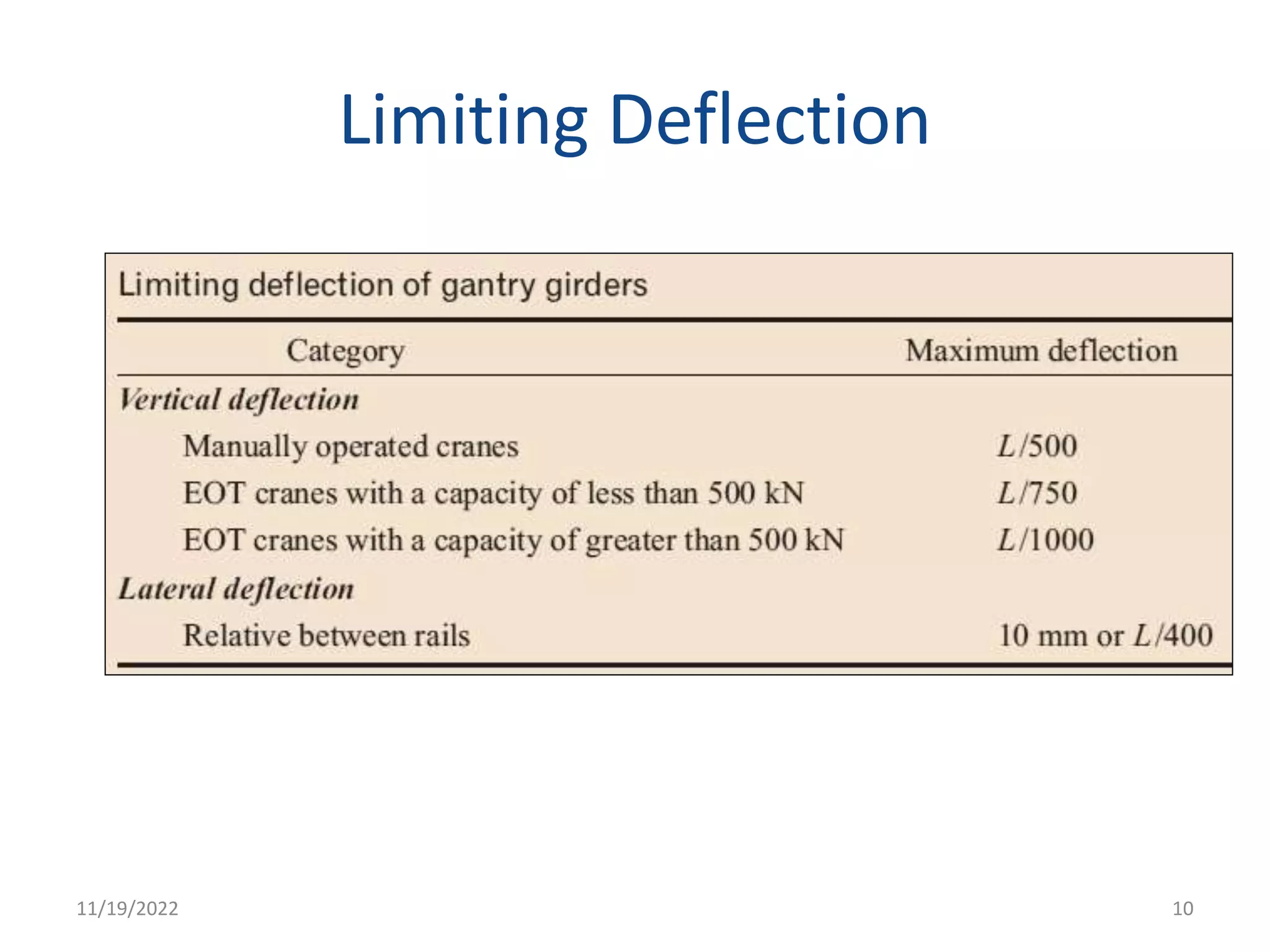 Design of Gantry Girders (1).pptx