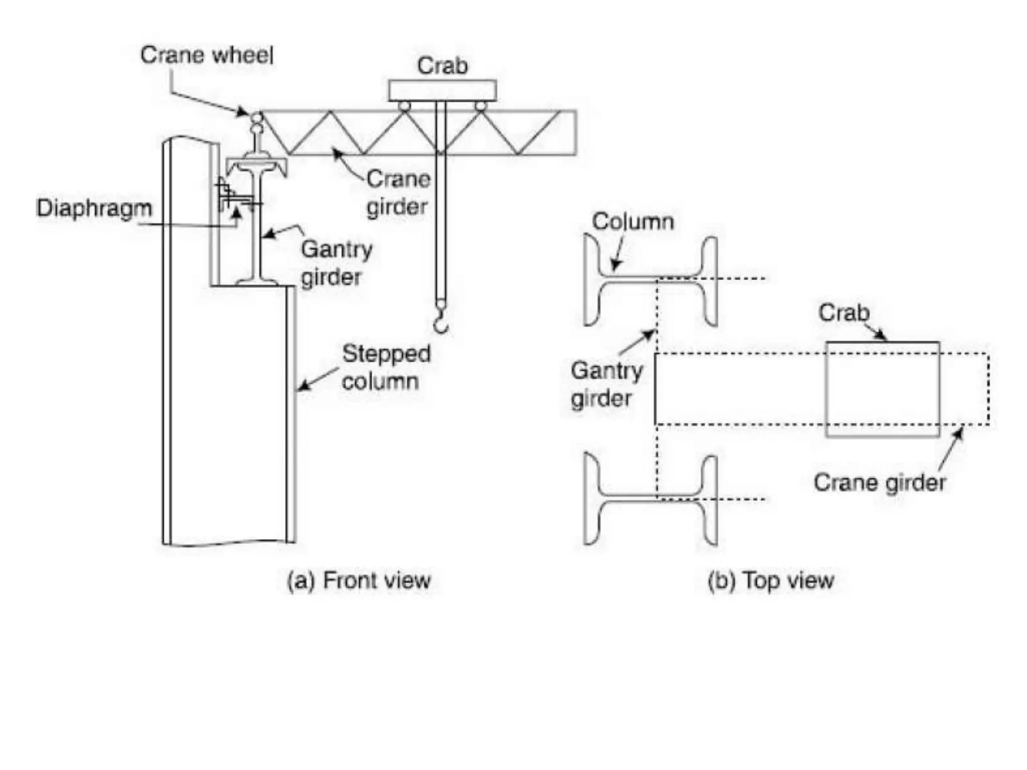 Design of Gantry Girders (1).pptx