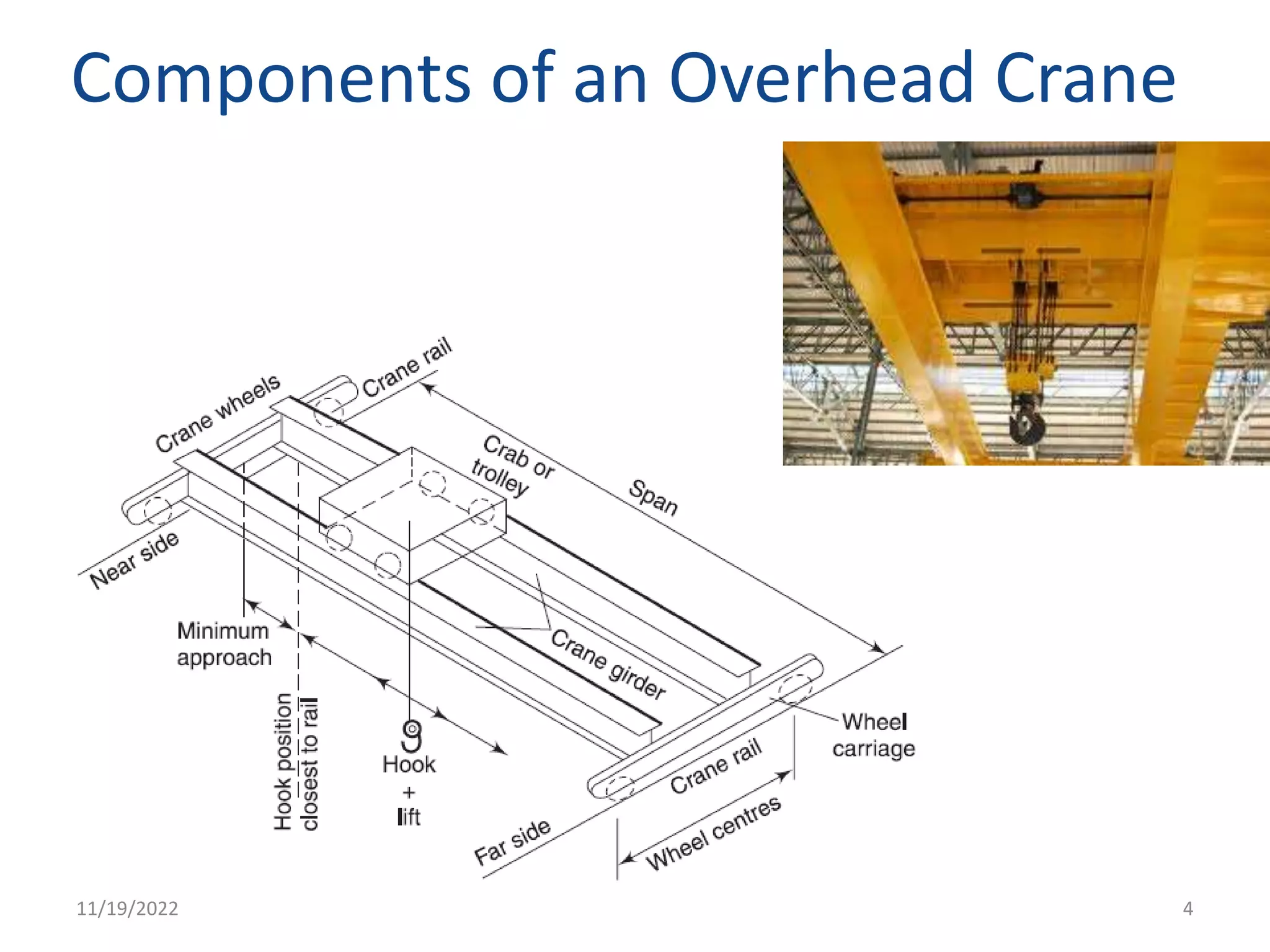 Design of Gantry Girders (1).pptx