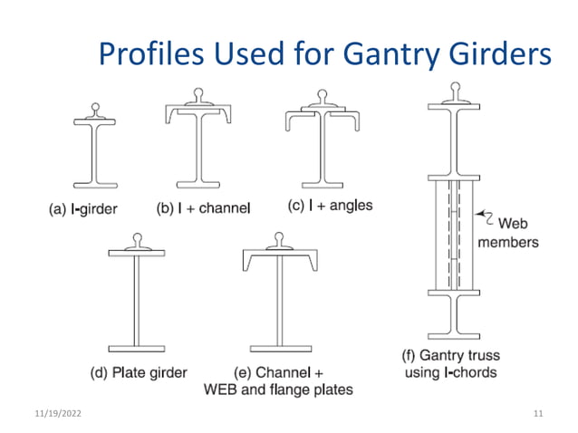 Design of Gantry Girders (1).pptx
