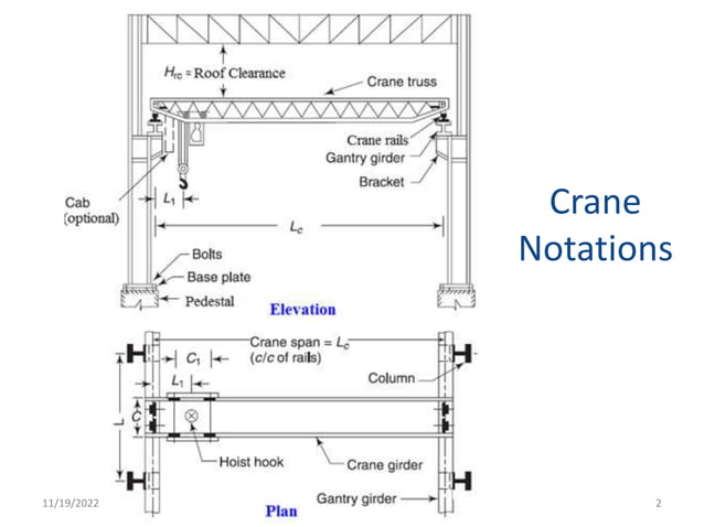 Design of Gantry Girders (1).pptx