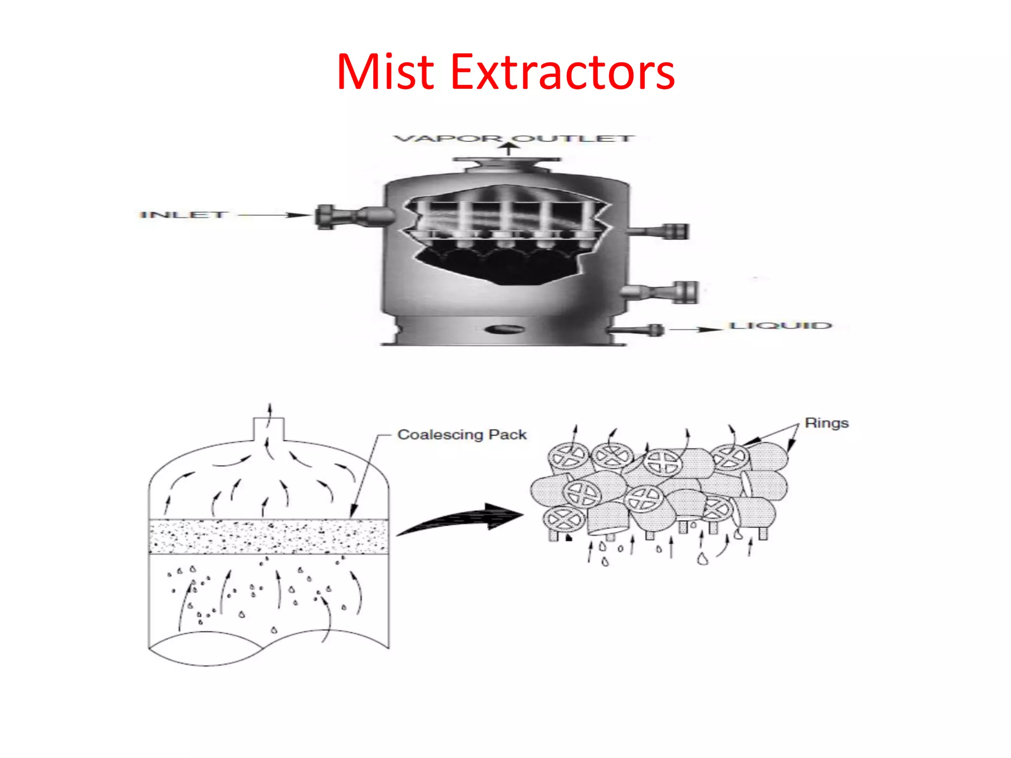 Design of Gas and Oil Separator 2023.pdf