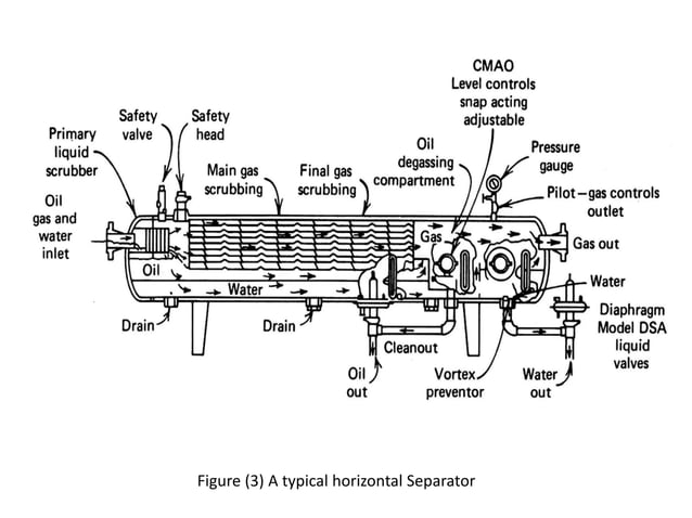 Design of Gas and Oil Separator 2023.pdf