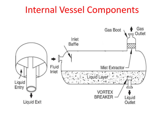 Design of Gas and Oil Separator 2023.pdf
