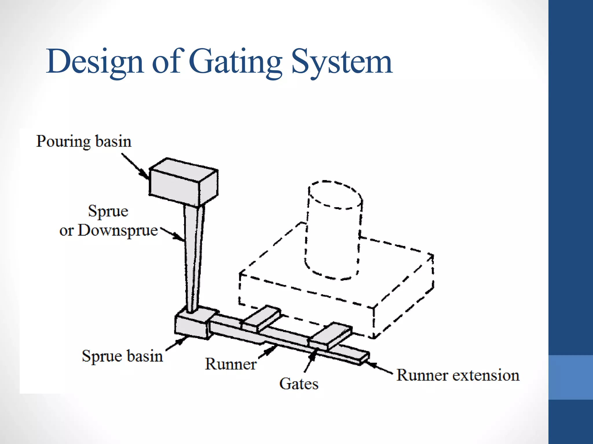 Design of gating system | PPTX