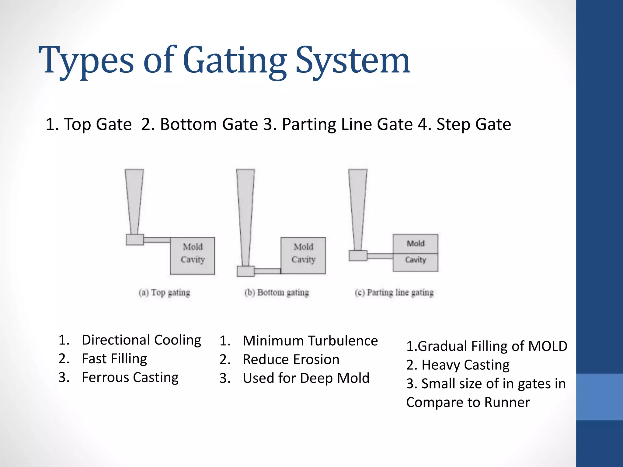 Design Of Gating System Pptx