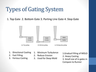 Design of gating system | PPTX