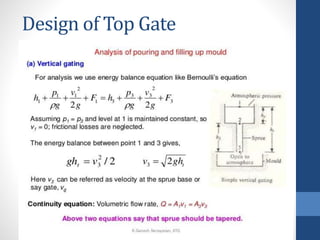 Design of gating system | PPTX