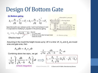 Design of gating system | PPTX