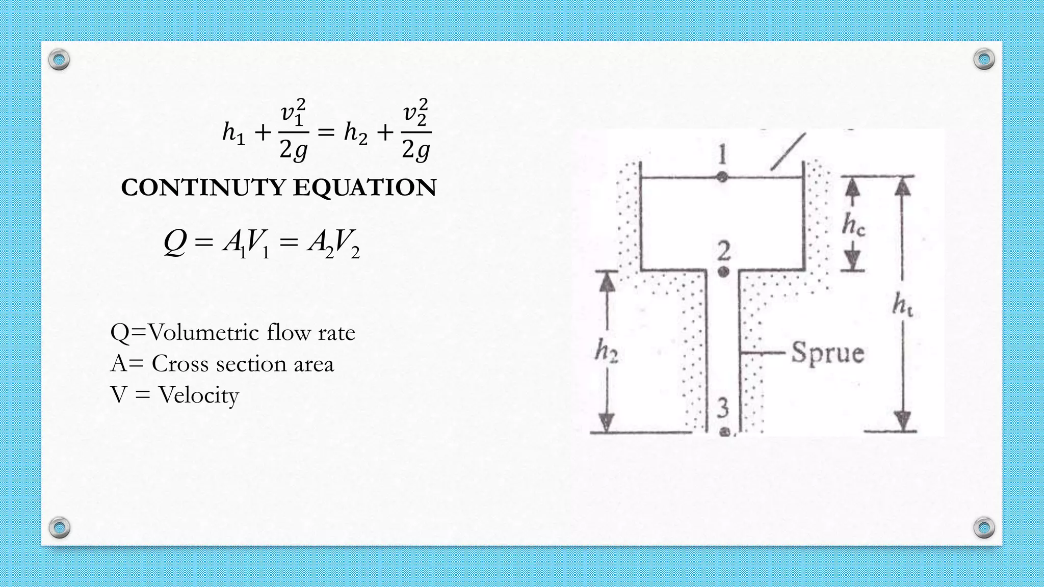 Design of gating systems | PPTX