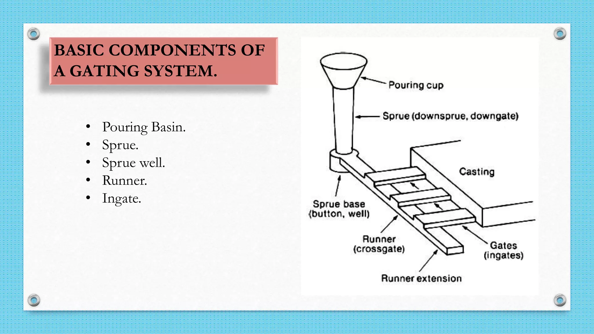 Design Of Gating Systems Pptx Physics Science
