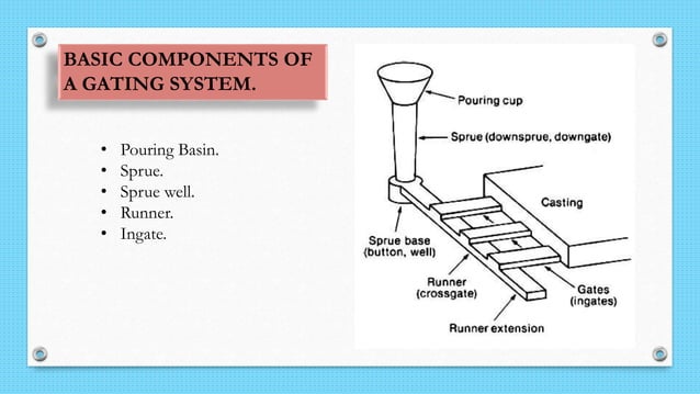 Design of gating systems | PPTX | Physics | Science