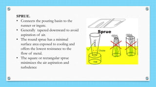Design of gating systems | PPTX