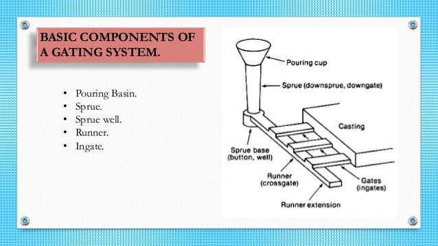 Design of gating systems