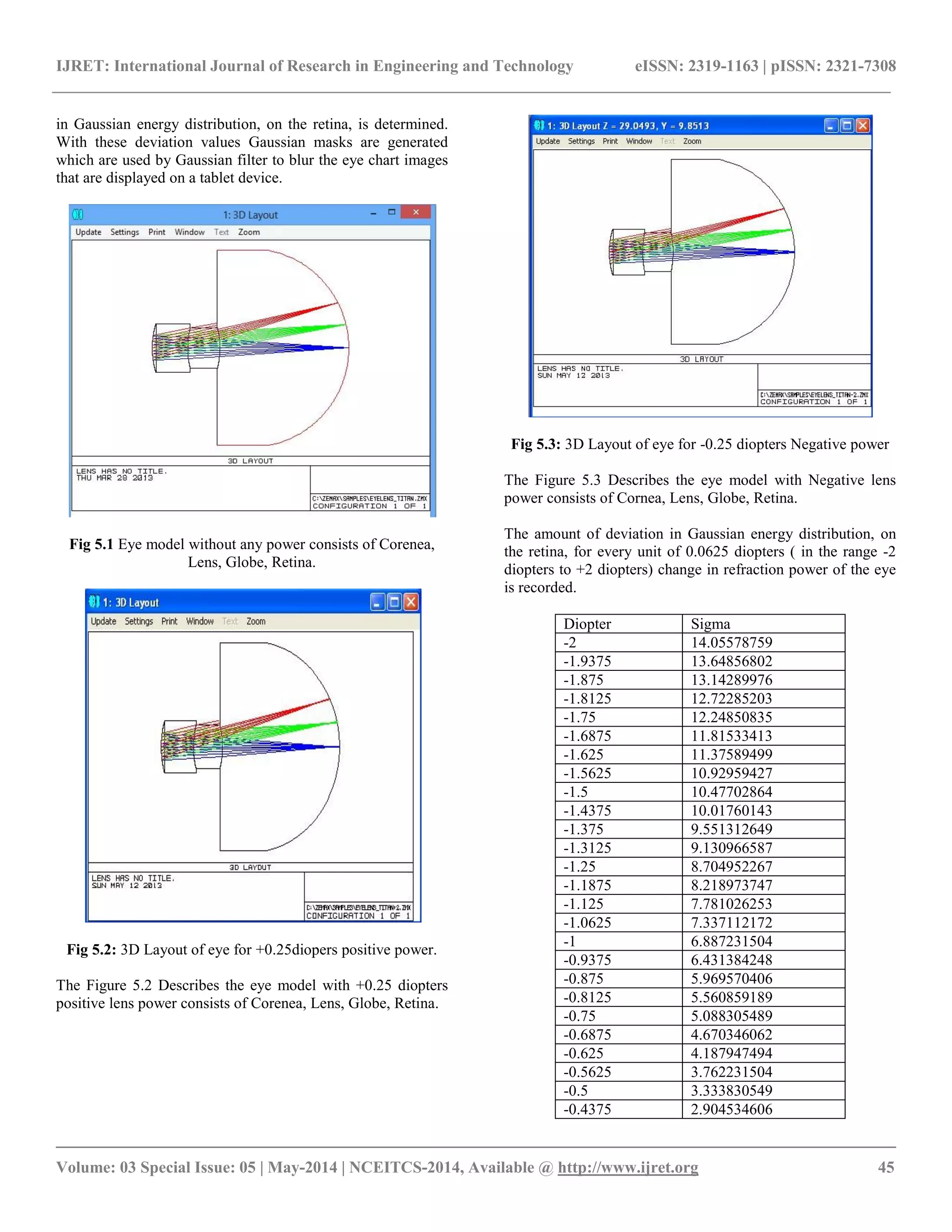 Design Of Gaussian Spatial Filter To Determine The Amount Of Refraction