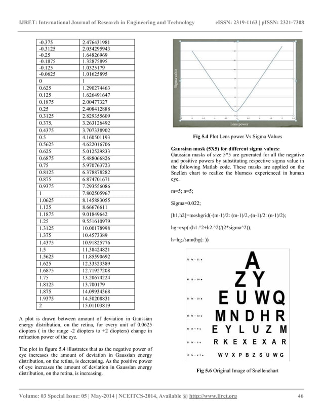 Design Of Gaussian Spatial Filter To Determine The Amount Of Refraction