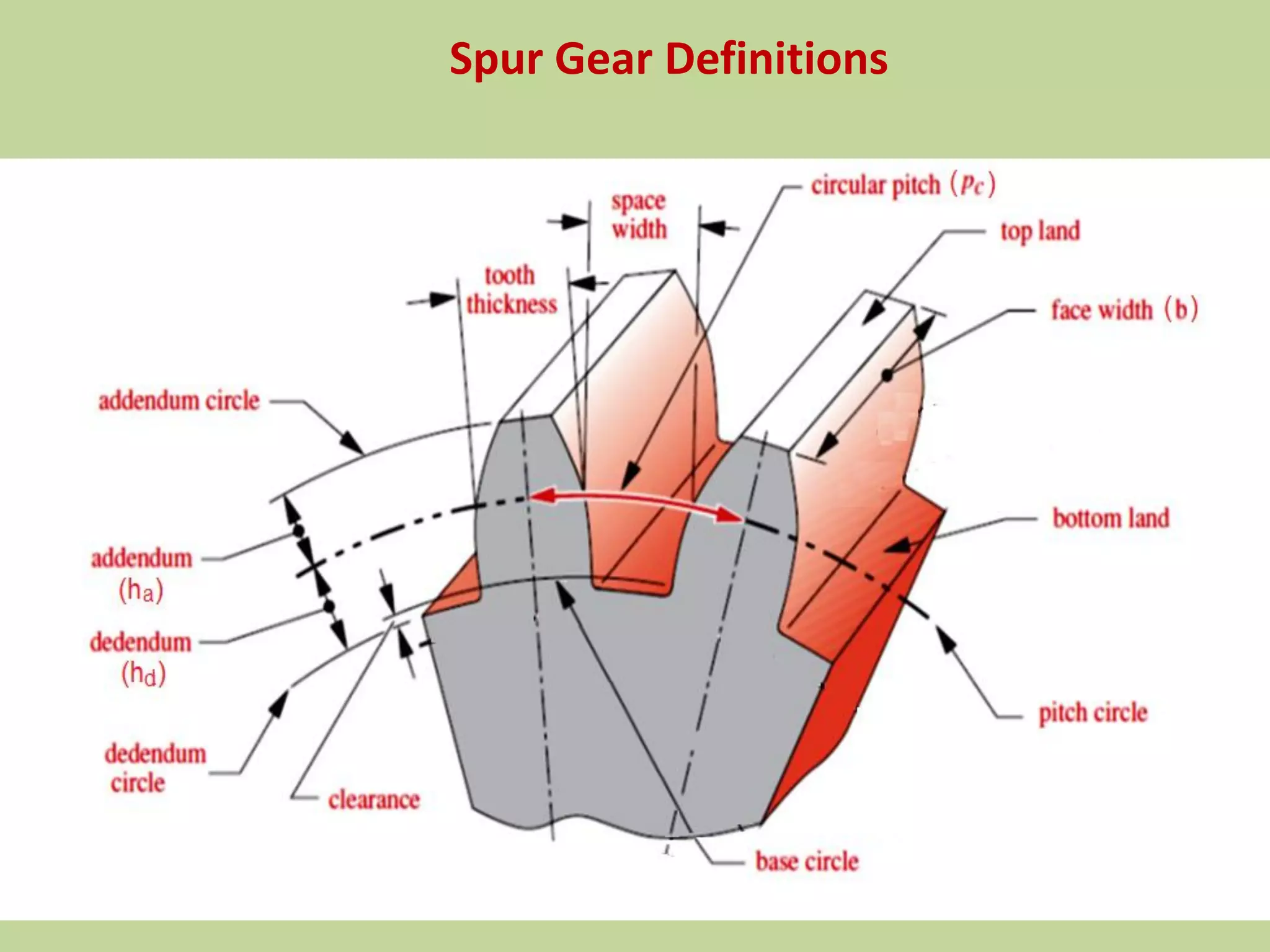 Design of Gear.pdf
