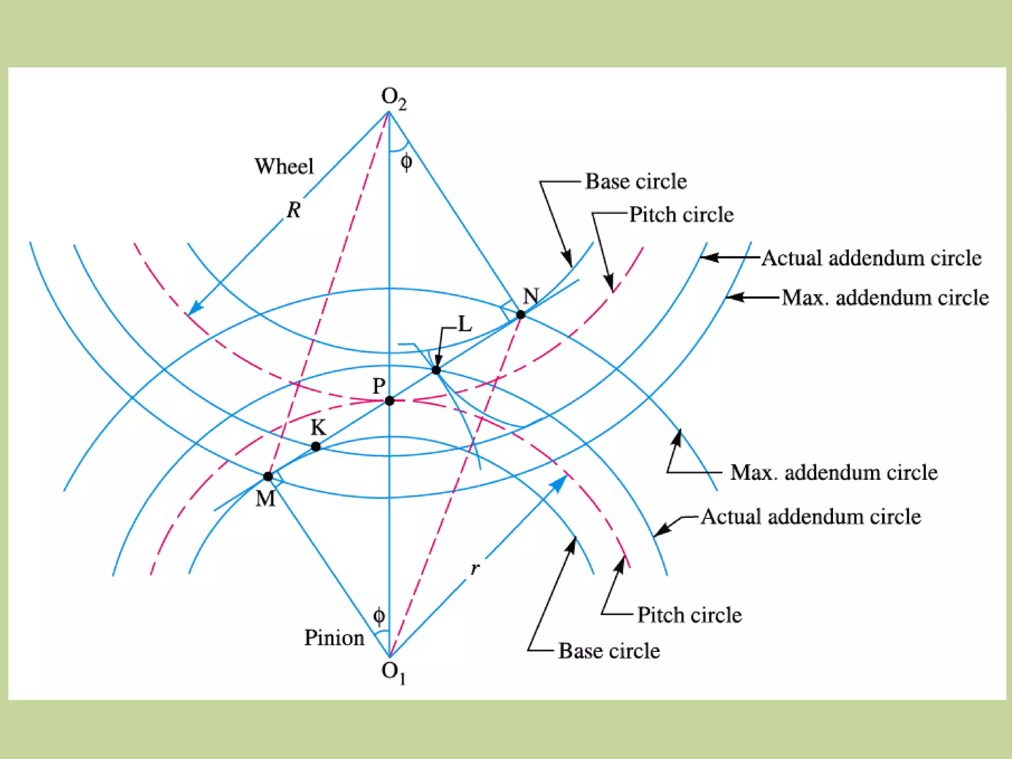Design of Gear.pdf