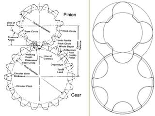 Design of Gear.pdf