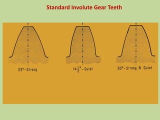 Design of Gear.pdf