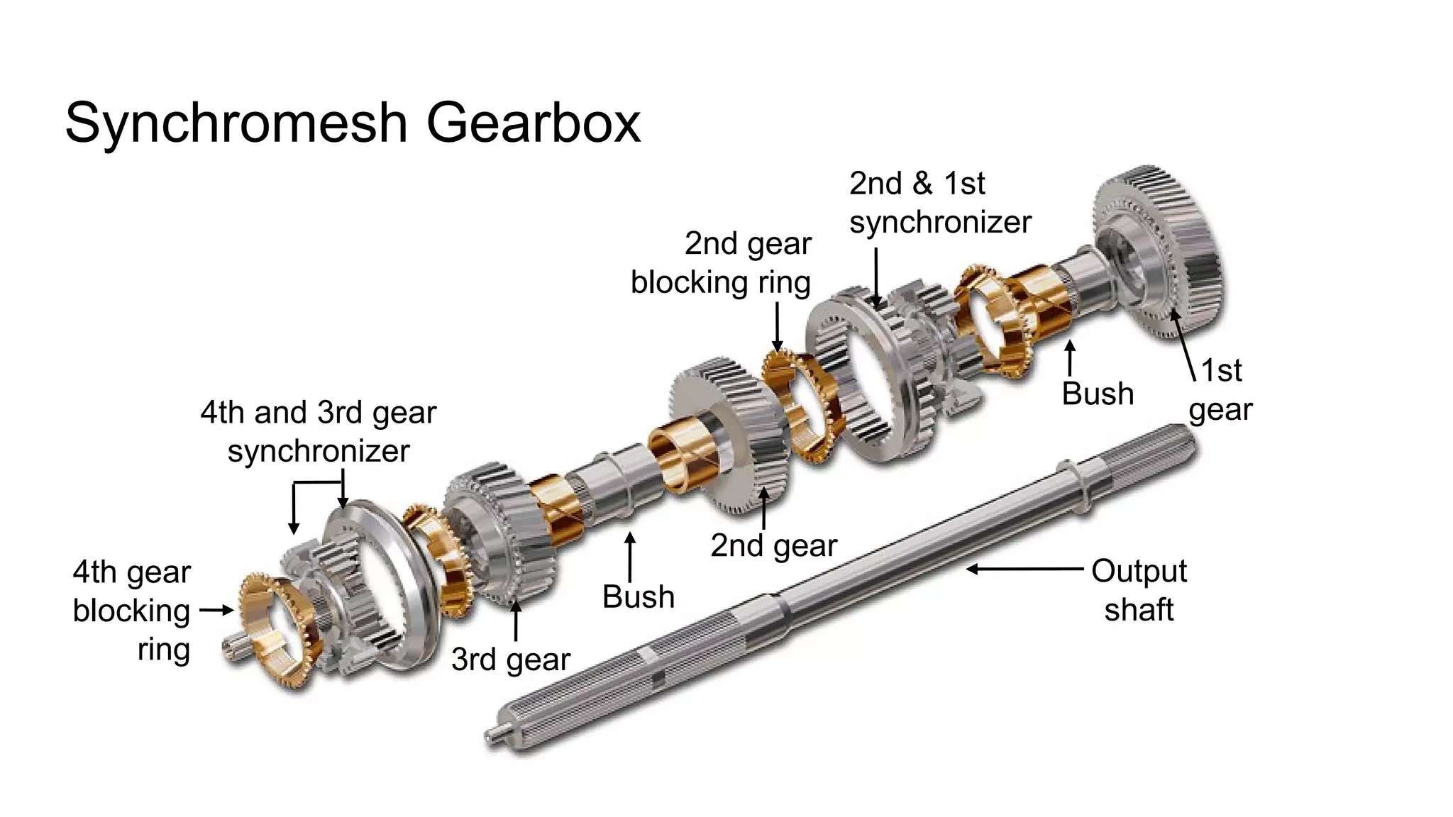 Design of Transmission System- GEAR BOX | PPT