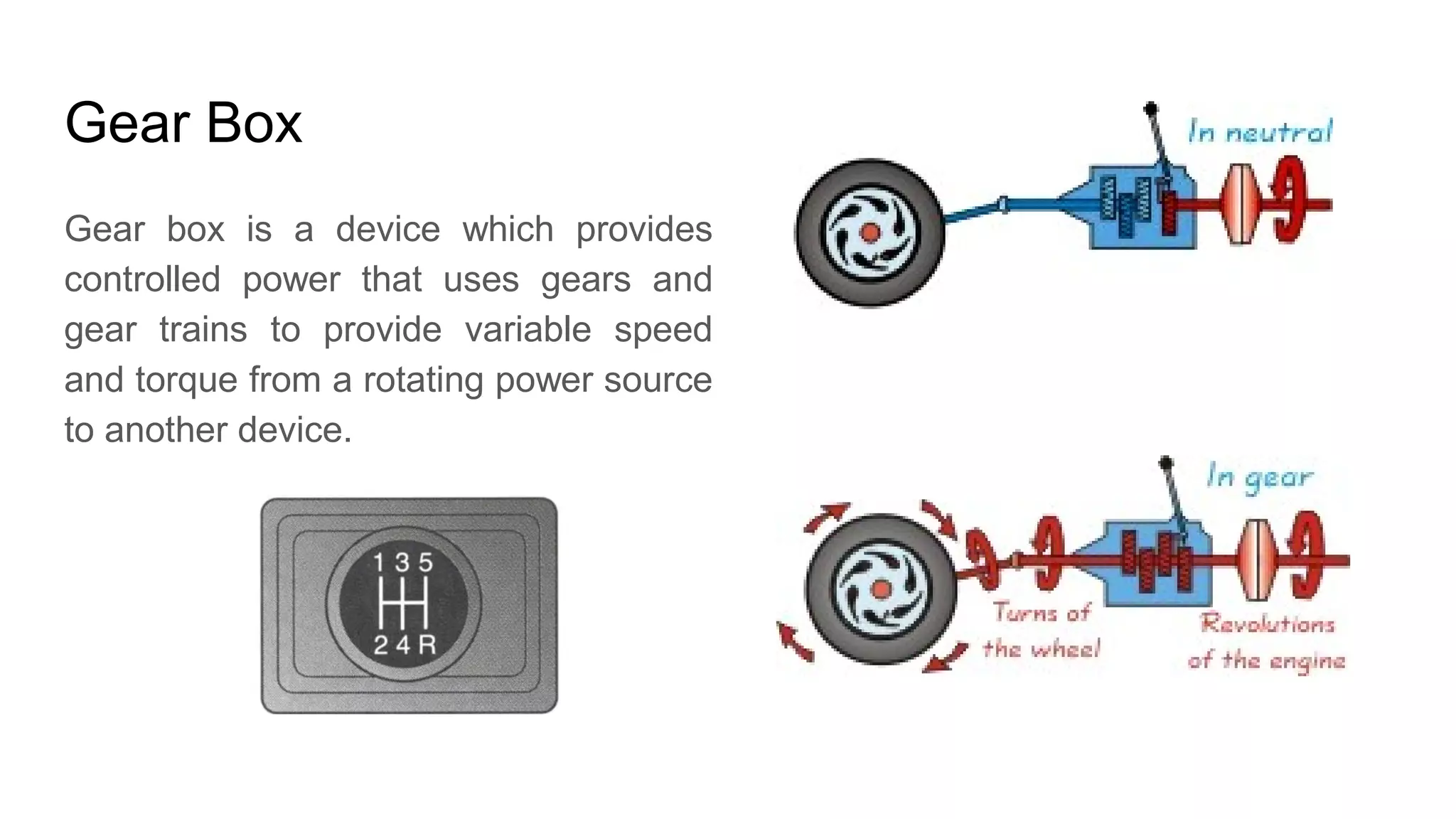 Design of Transmission System- GEAR BOX | PPT