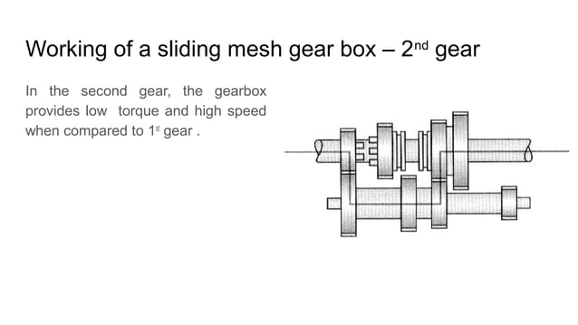 Design of Transmission System- GEAR BOX | PPT