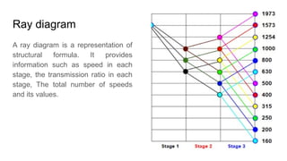 Design of Transmission System- GEAR BOX | PPT