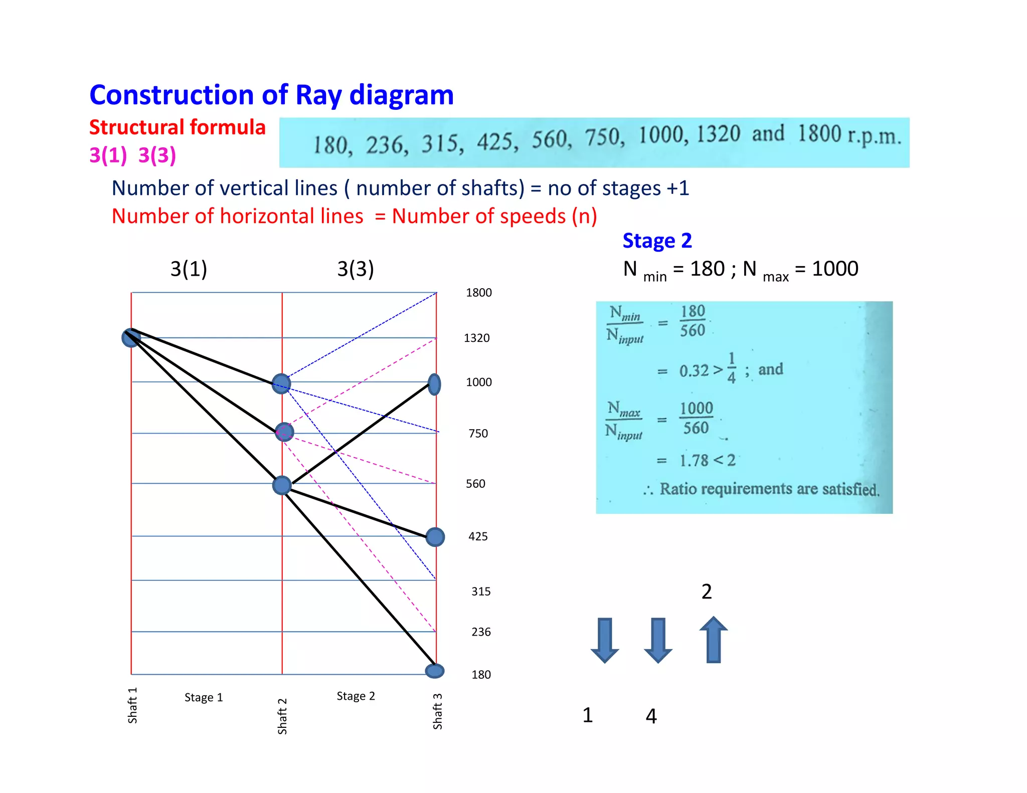 Design of gear box easy approach | PDF