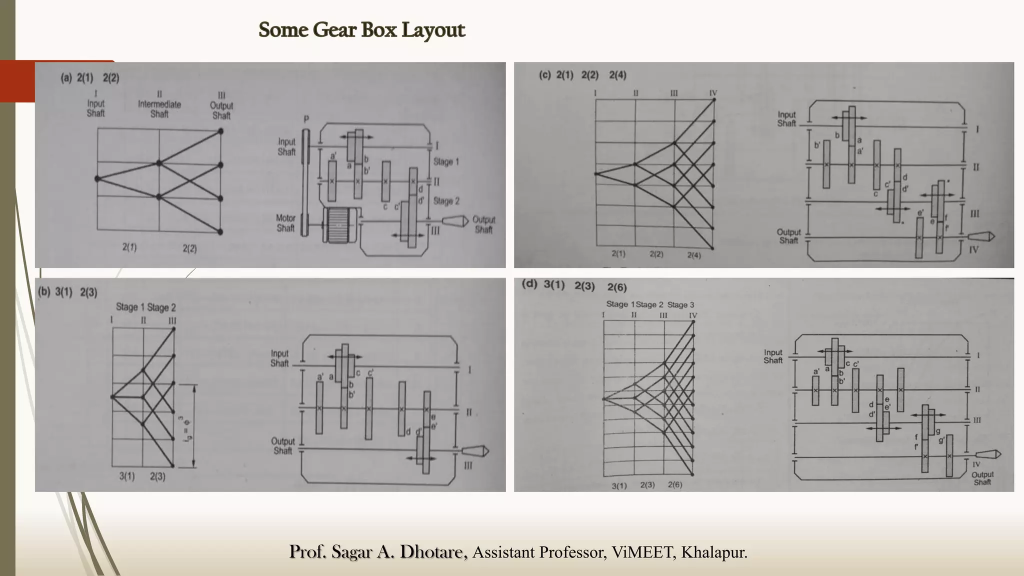 Design of gear box for Machine Tool Application (3 stage & 12 speed ) by Sagar Dhotare | PDF