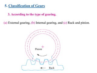 Design of gears introduction | PPTX