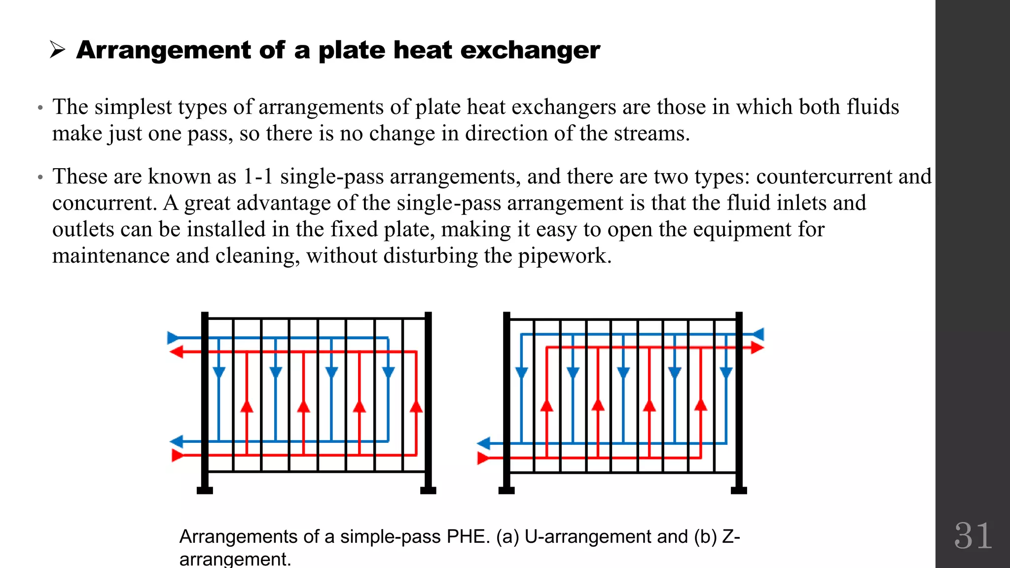 Functional Design of Heat Exchanger | PPTX