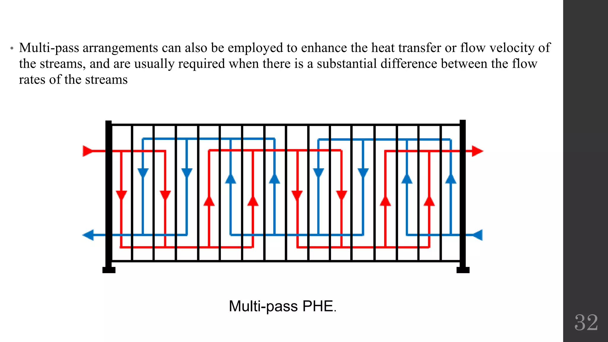 Functional Design of Heat Exchanger | PPTX