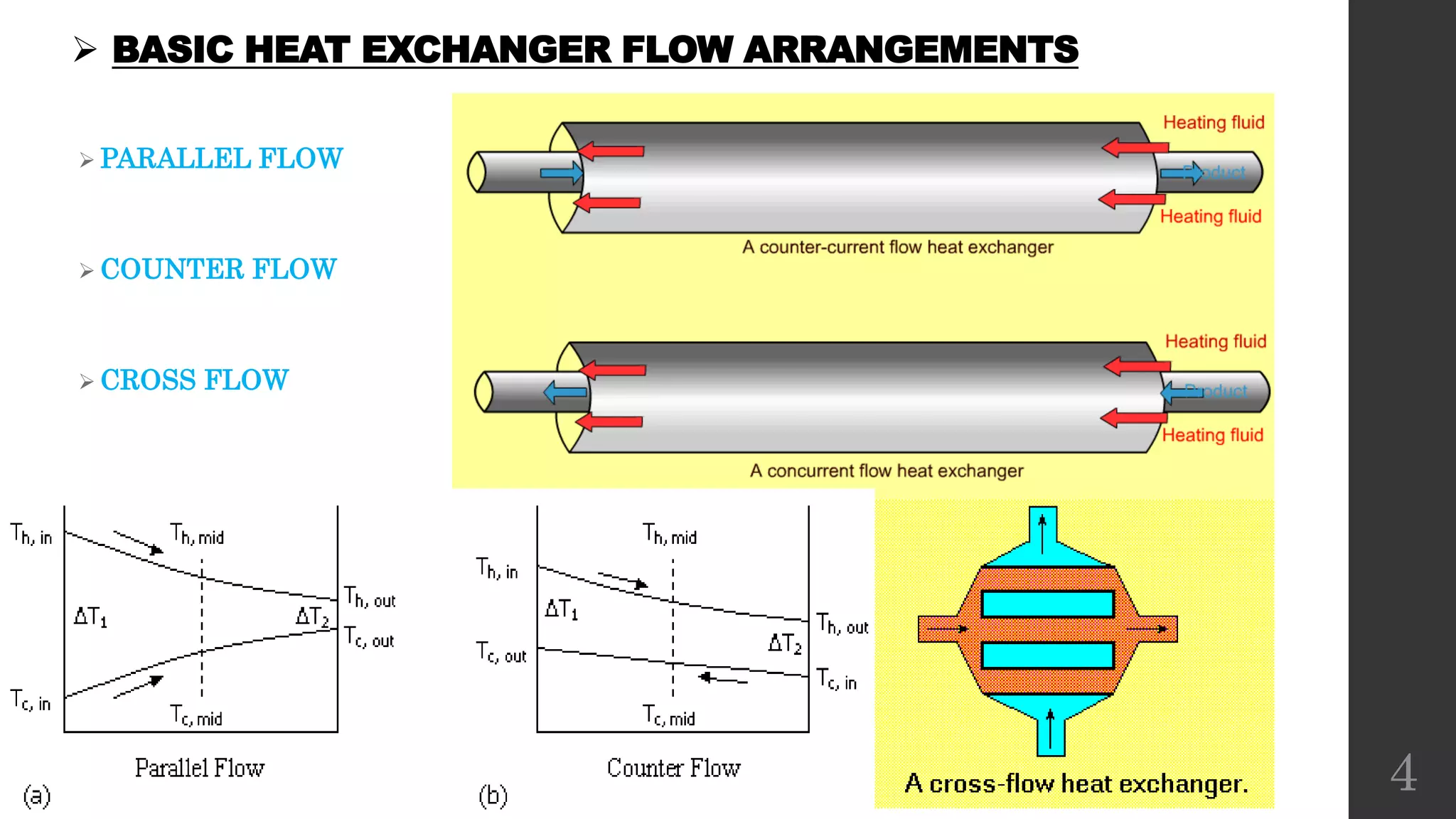 Functional Design of Heat Exchanger | PPTX