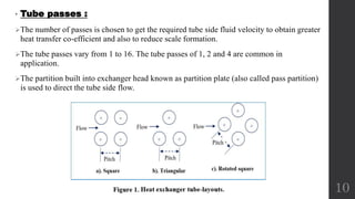 Functional Design of Heat Exchanger | PPTX